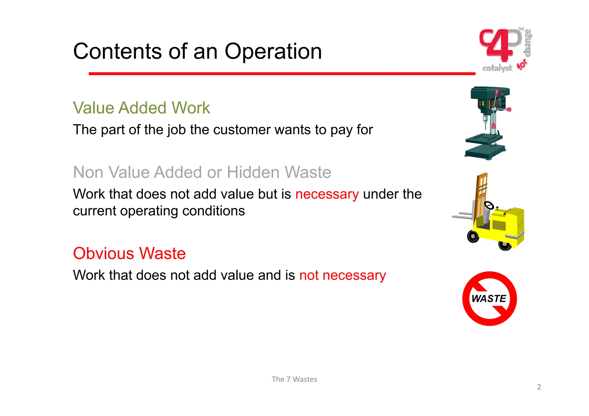 7 Lean Waste Presentation.pdf