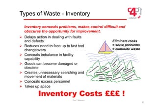 7 Lean Waste Presentation.pdf | Business | Business and Finance