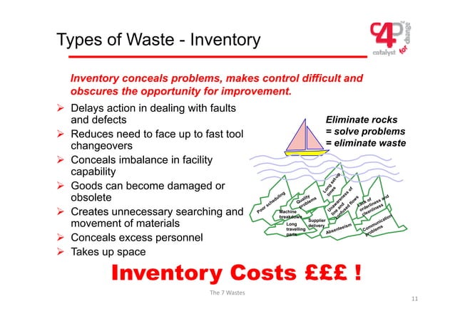 7 Lean Waste Presentation.pdf | Business | Business and Finance