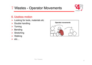 7 Lean Waste Presentation.pdf | Business | Business and Finance