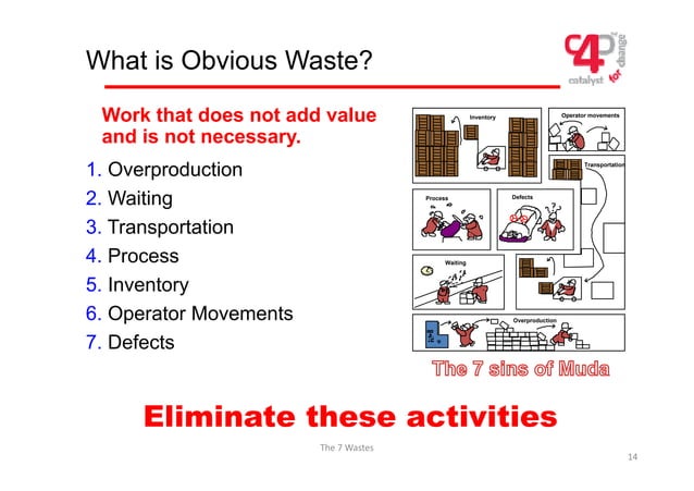 7 Lean Waste Presentation.pdf | Business | Business and Finance