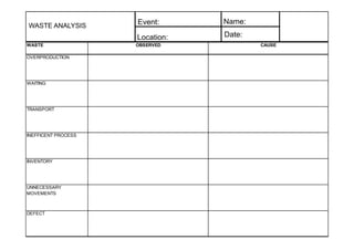 7 Lean Waste Presentation.pdf | Business | Business and Finance