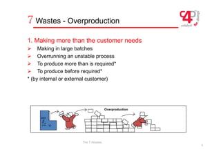 7 Lean Waste Presentation.pdf | Business | Business and Finance