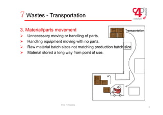 7 Lean Waste Presentation.pdf | Business | Business and Finance
