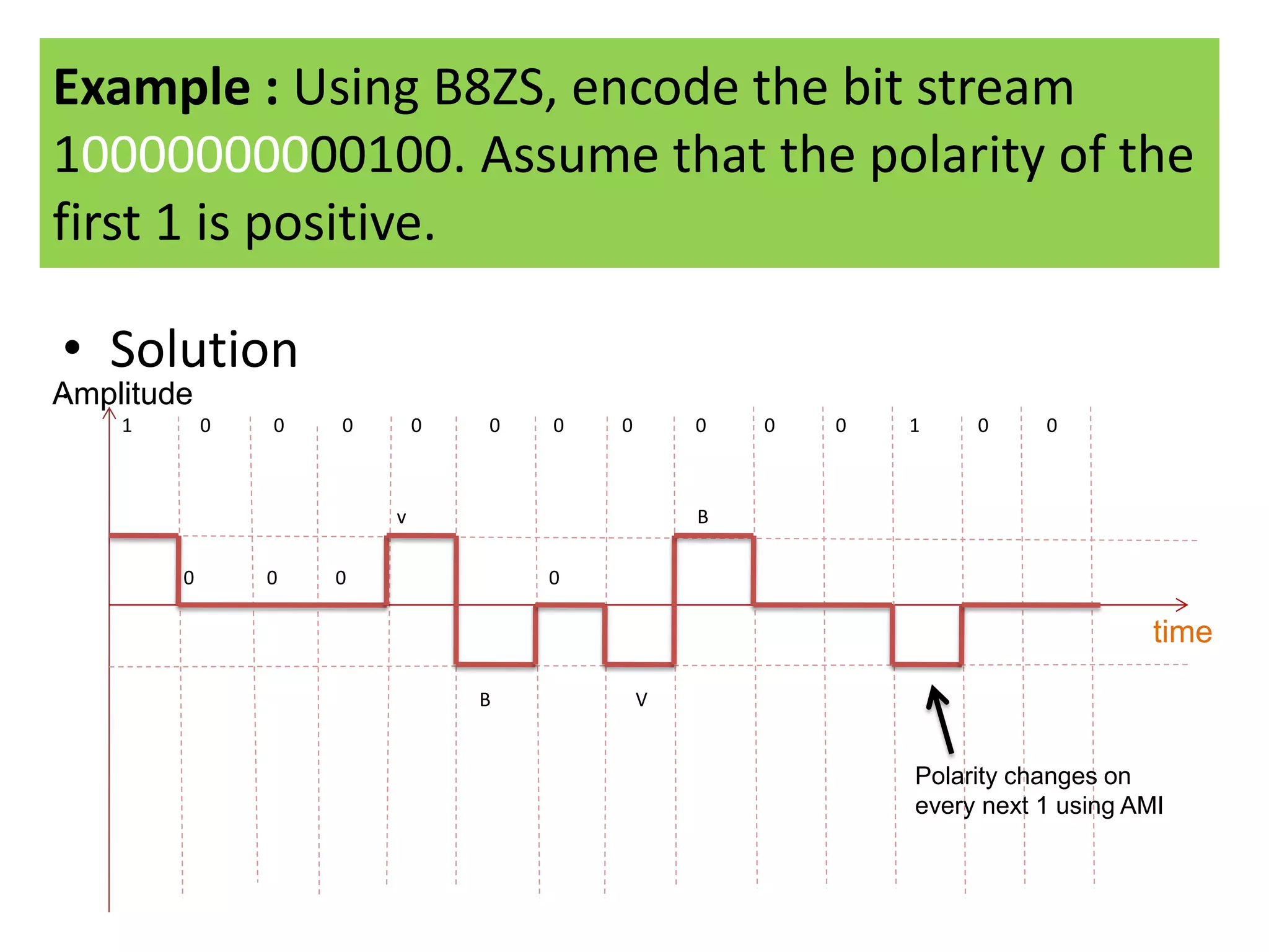 Data Communication & Computer network: Bipolar codes | PDF | Programming Languages | Computing