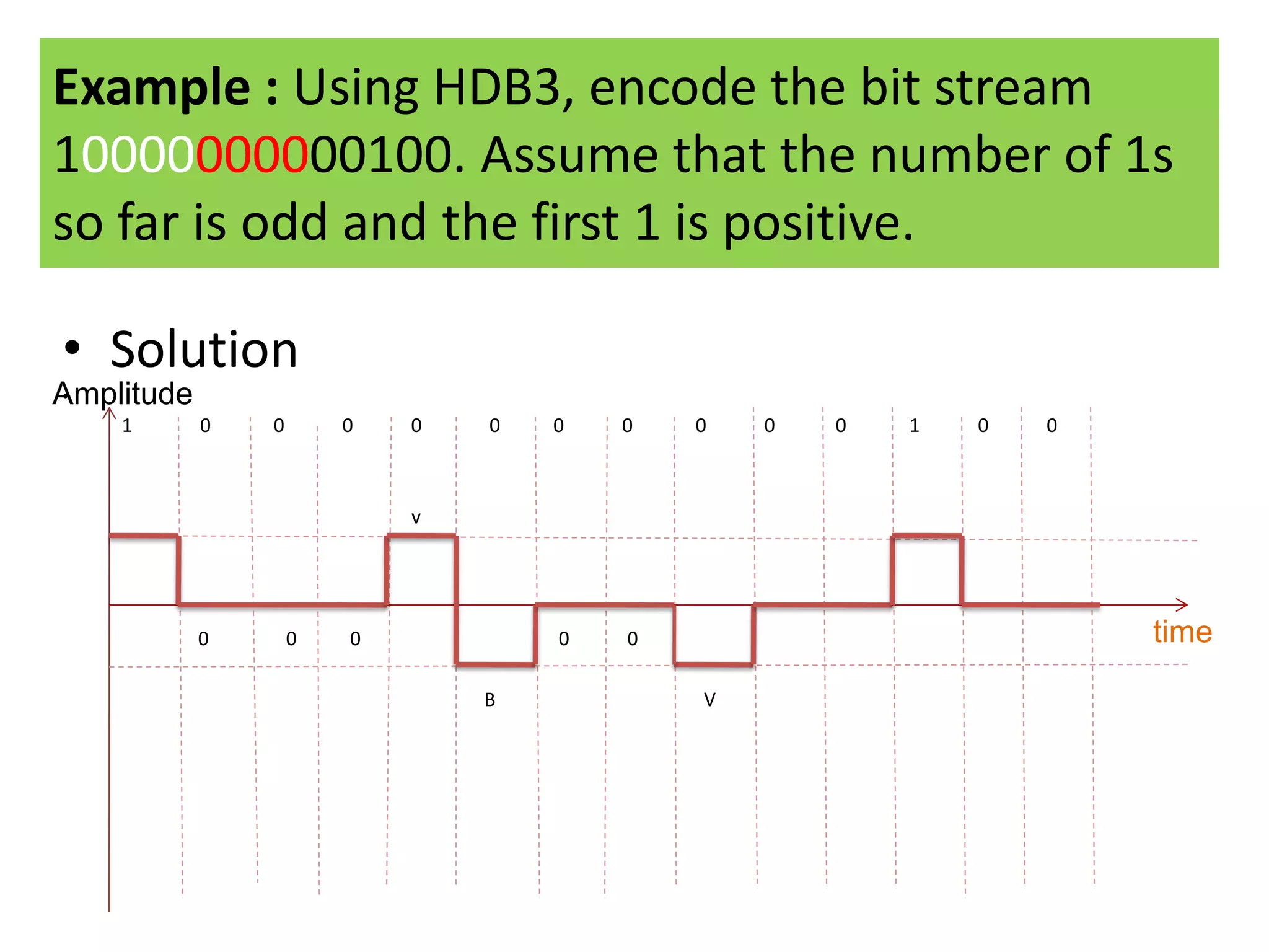 Data Communication & Computer network: Bipolar codes | PDF | Programming Languages | Computing