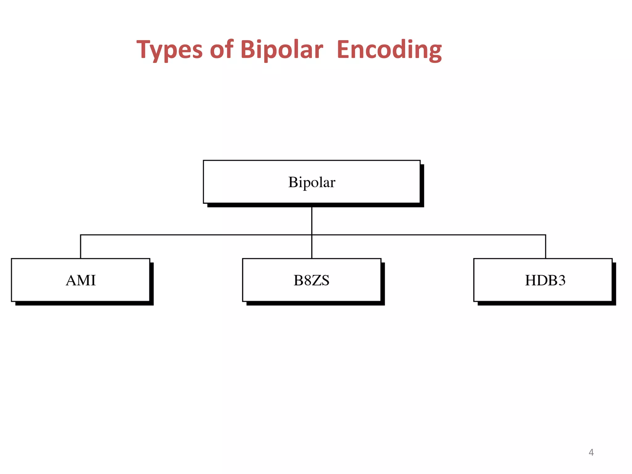 Data Communication & Computer network: Bipolar codes | PDF