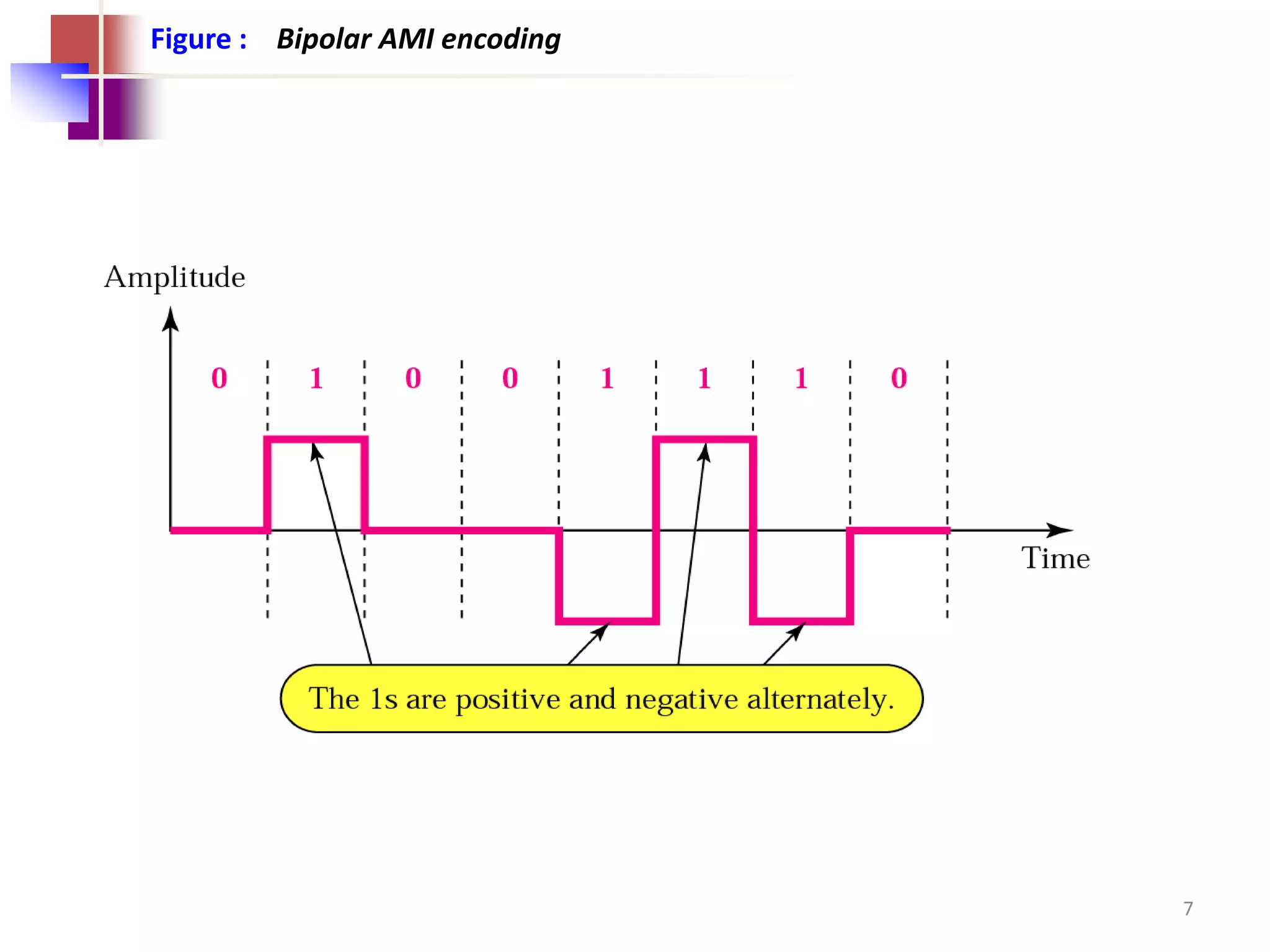 Data Communication & Computer network: Bipolar codes | PDF