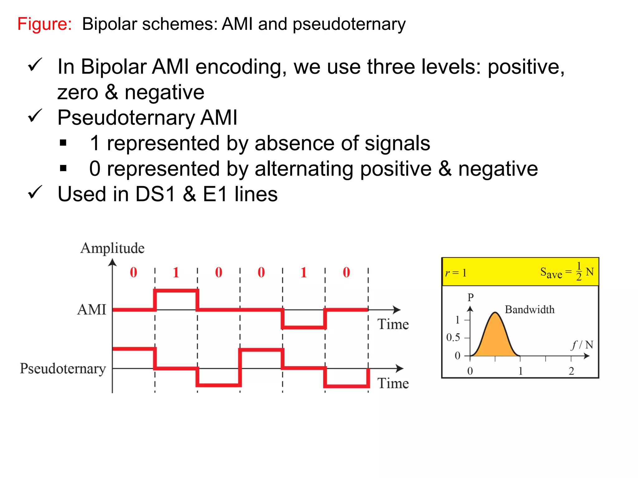 Data Communication & Computer network: Bipolar codes | PDF