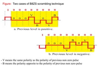 Data Communication & Computer network: Bipolar codes | PDF
