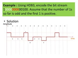 Data Communication & Computer network: Bipolar codes | PDF