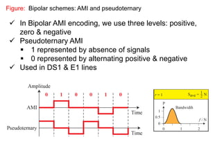 Data Communication & Computer network: Bipolar codes | PDF | Programming Languages | Computing