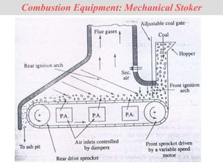 Fuels and combustion (Thermal Power Systems) | PPT