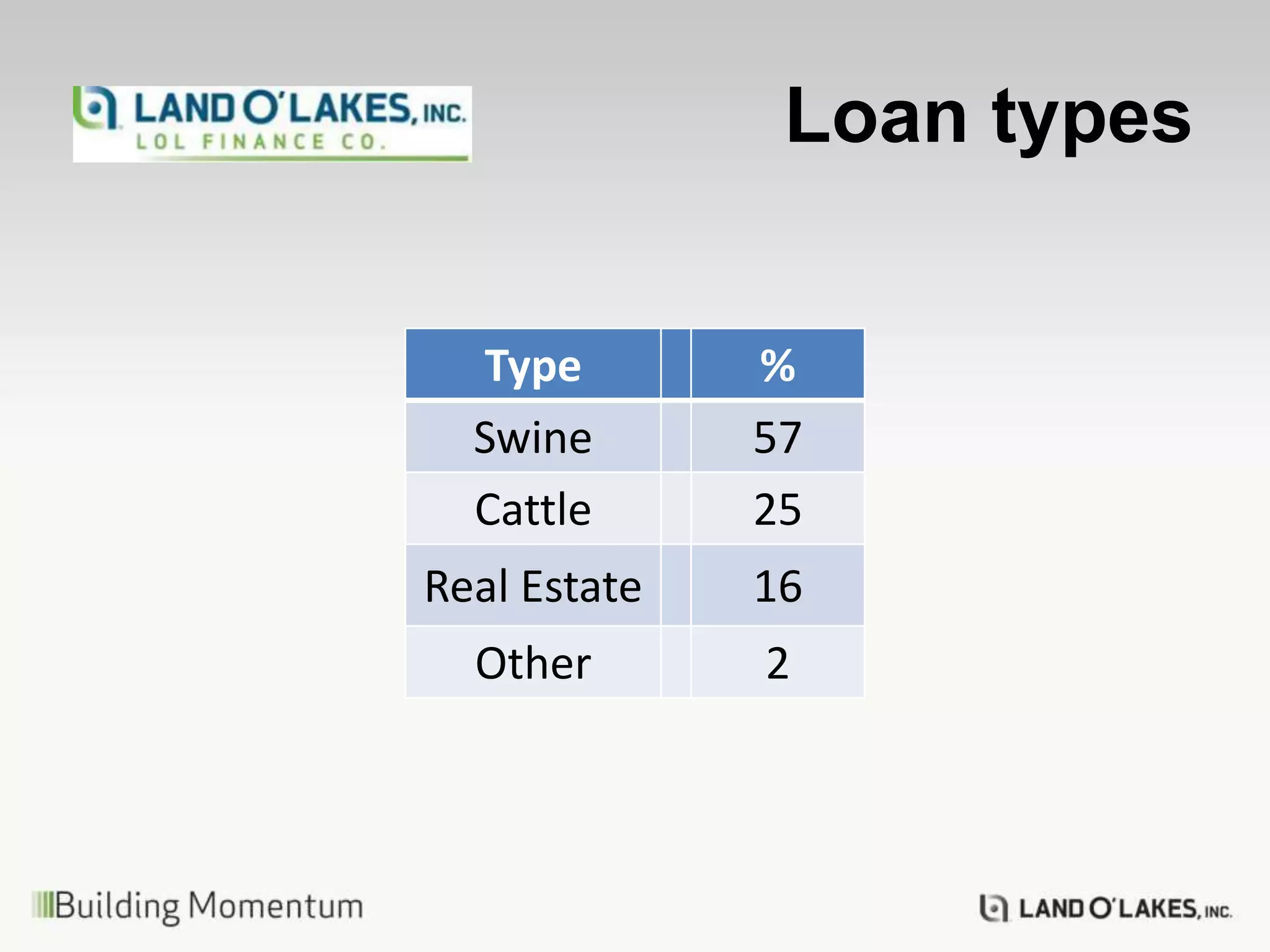 Lender Panel Discussion | PPT