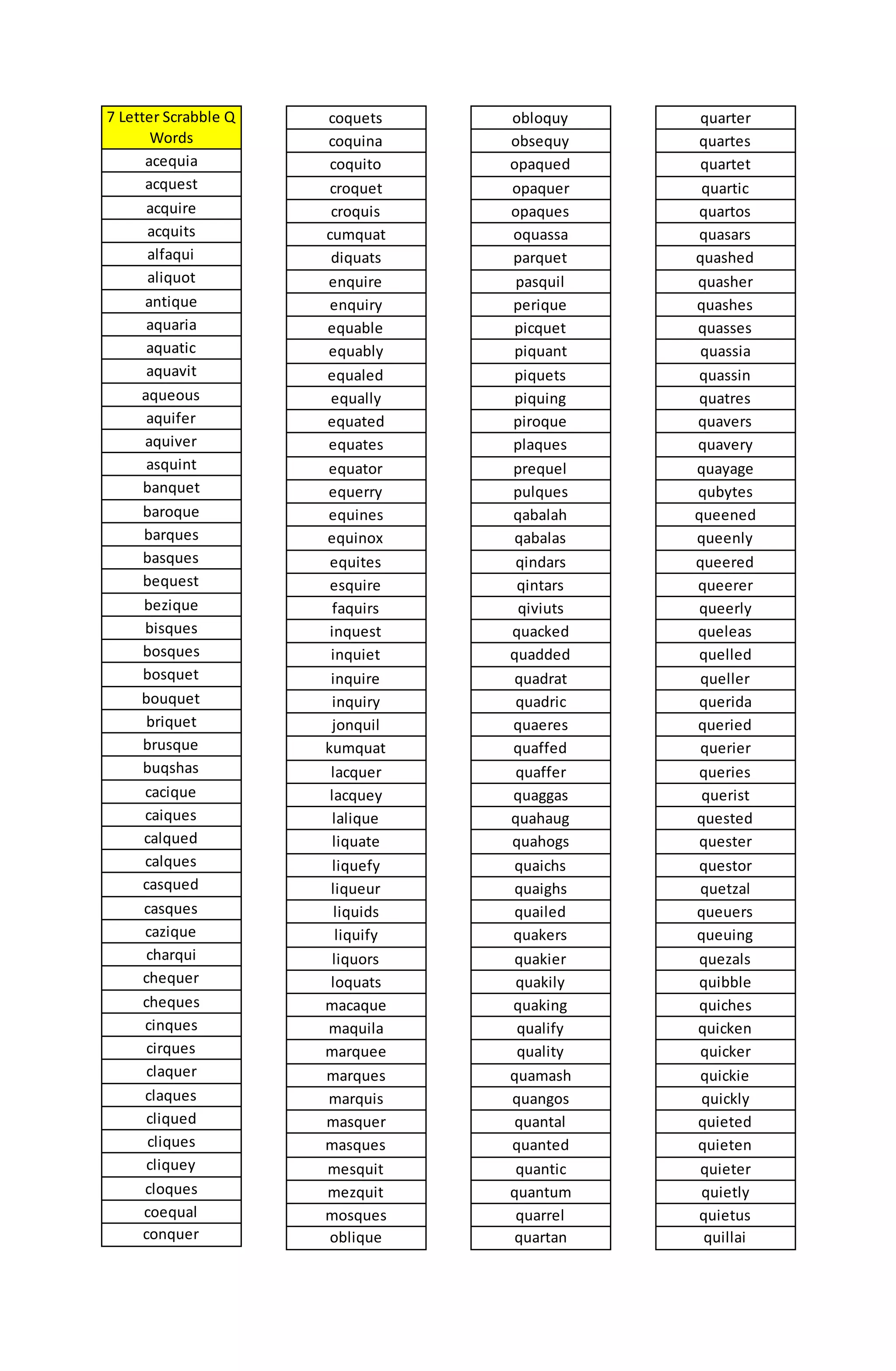7 letter scrabble q words | DOCX