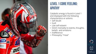 7 Levels of Leadership That Create Your Workplace | PPT