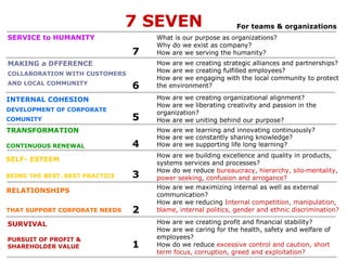 7 SEVEN "7 levels of DIAMOND LEADERSHIP INQUIRY | PPT