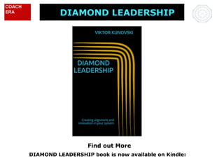 7 SEVEN "7 levels of DIAMOND LEADERSHIP INQUIRY | PPT