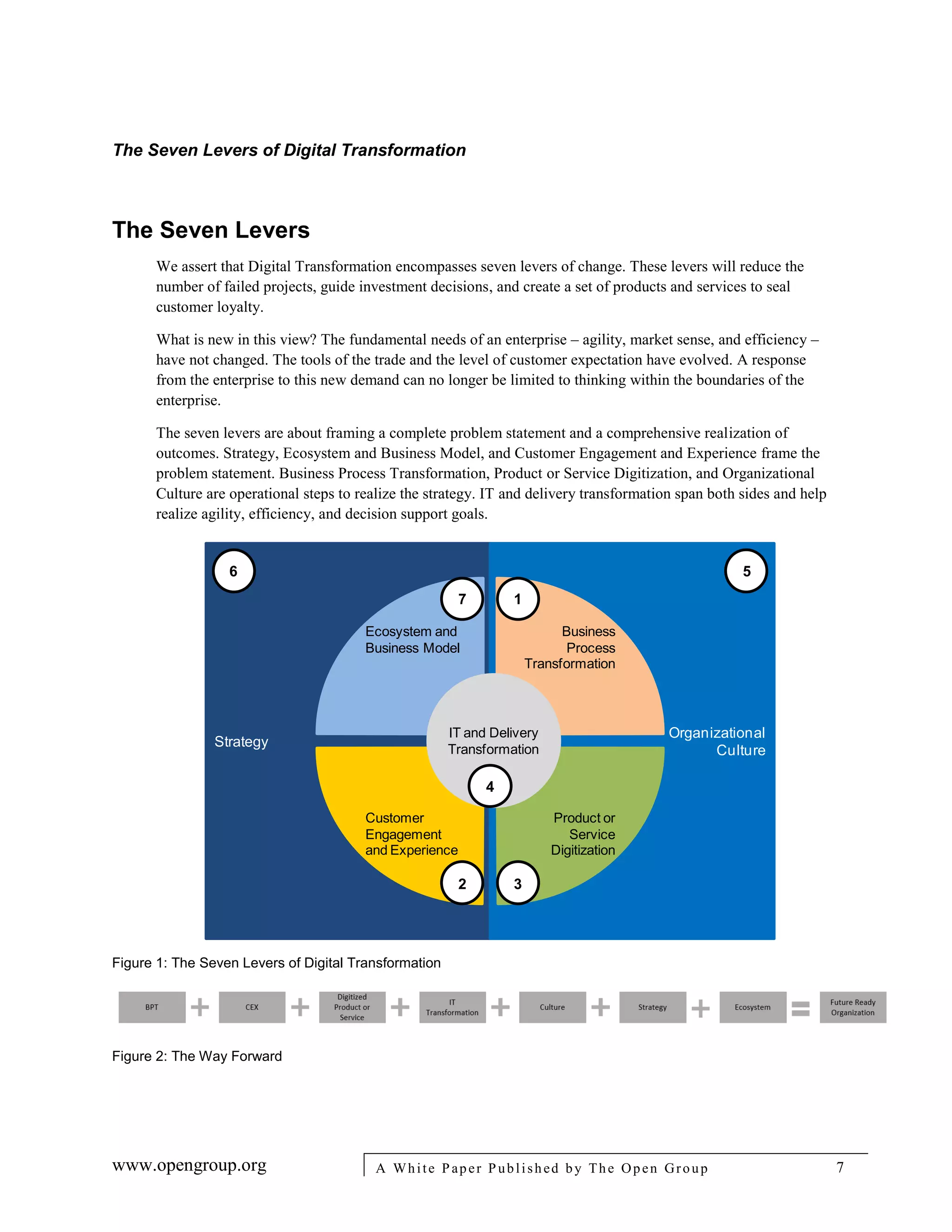 7 levers of digital.pdf