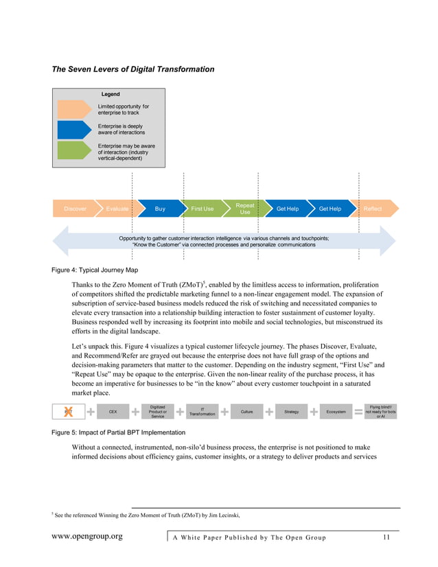 7 levers of digital.pdf