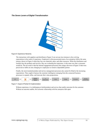 7 levers of digital.pdf