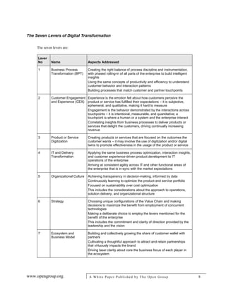 7 levers of digital.pdf