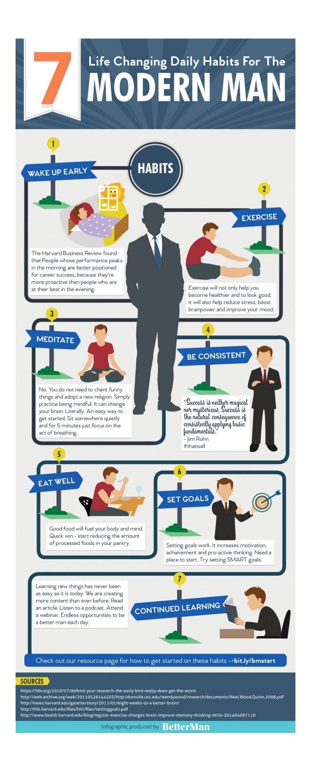 7 life changing daily habits for the modern man