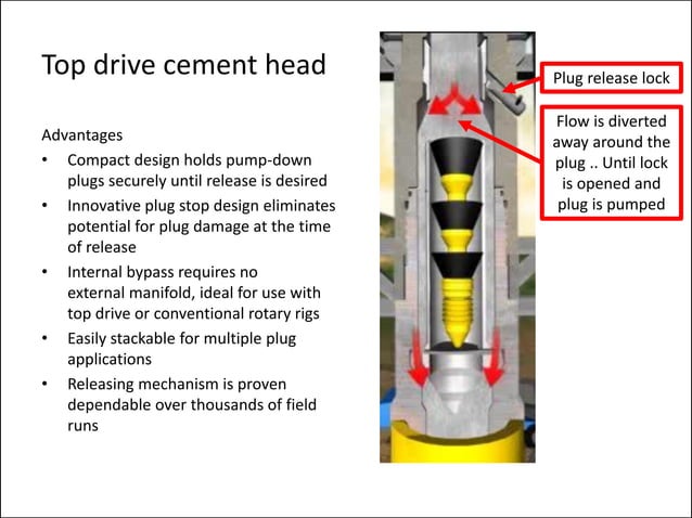 7'' liner running and cementing | PDF