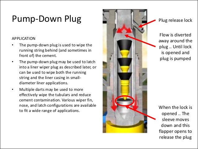 7'' liner running and cementing