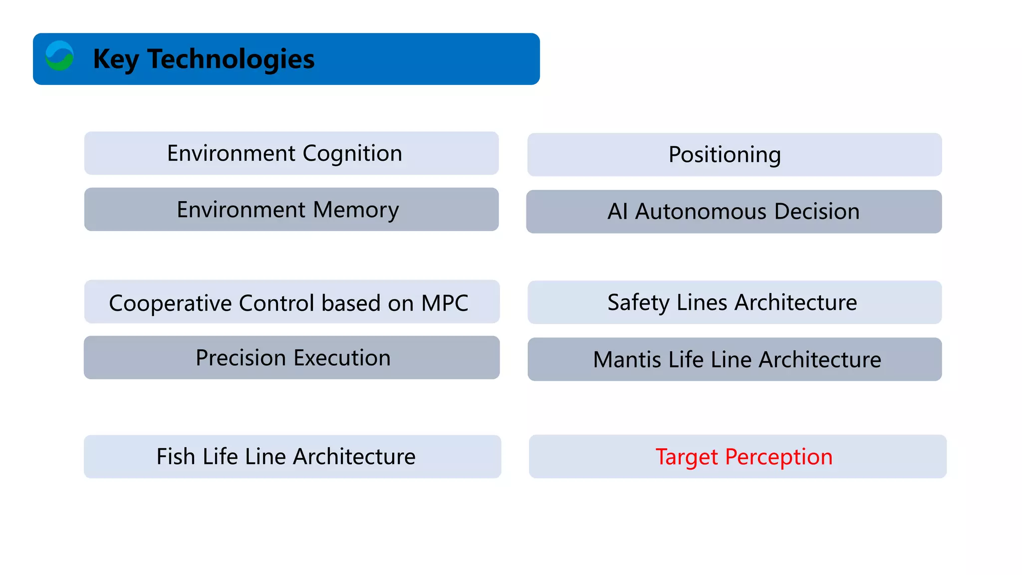 7 Safety +1 COVID-19 Protection Lines | PPT
