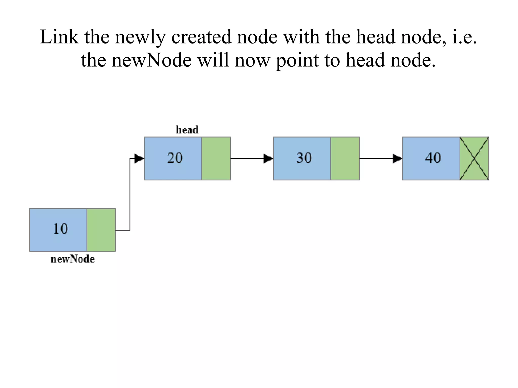 linked list operations in data structures | PPT linked list operations in data structures | PPT