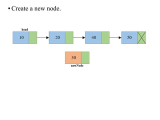 linked list operations in data structures | PPT