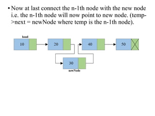 linked list operations in data structures | PPT