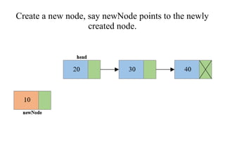 linked list operations in data structures | PPT