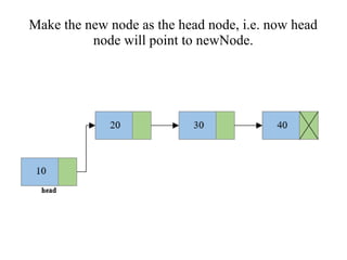 linked list operations in data structures | PPT