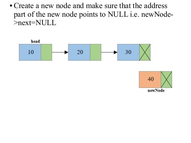 linked list operations in data structures