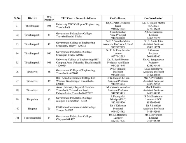 7_List_of_TFCs.pdf | College Education | Education