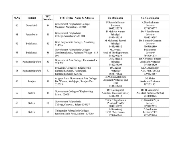 7_List_of_TFCs.pdf | College Education | Education
