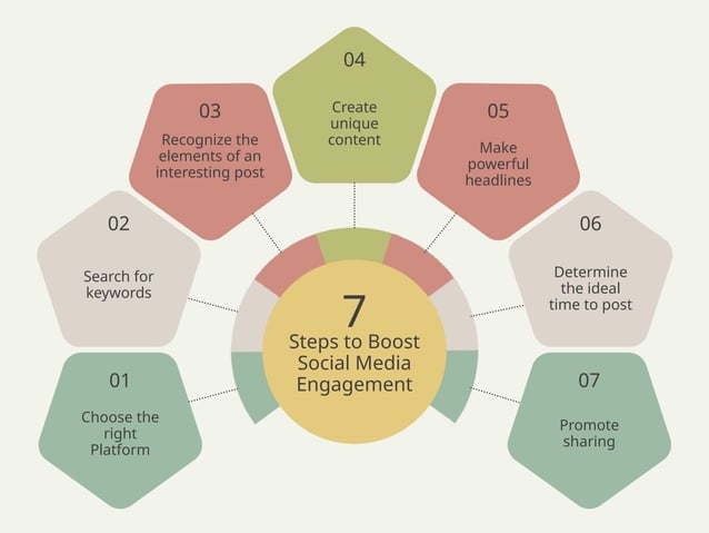 7 List Social Media Engagement Graph.pptx