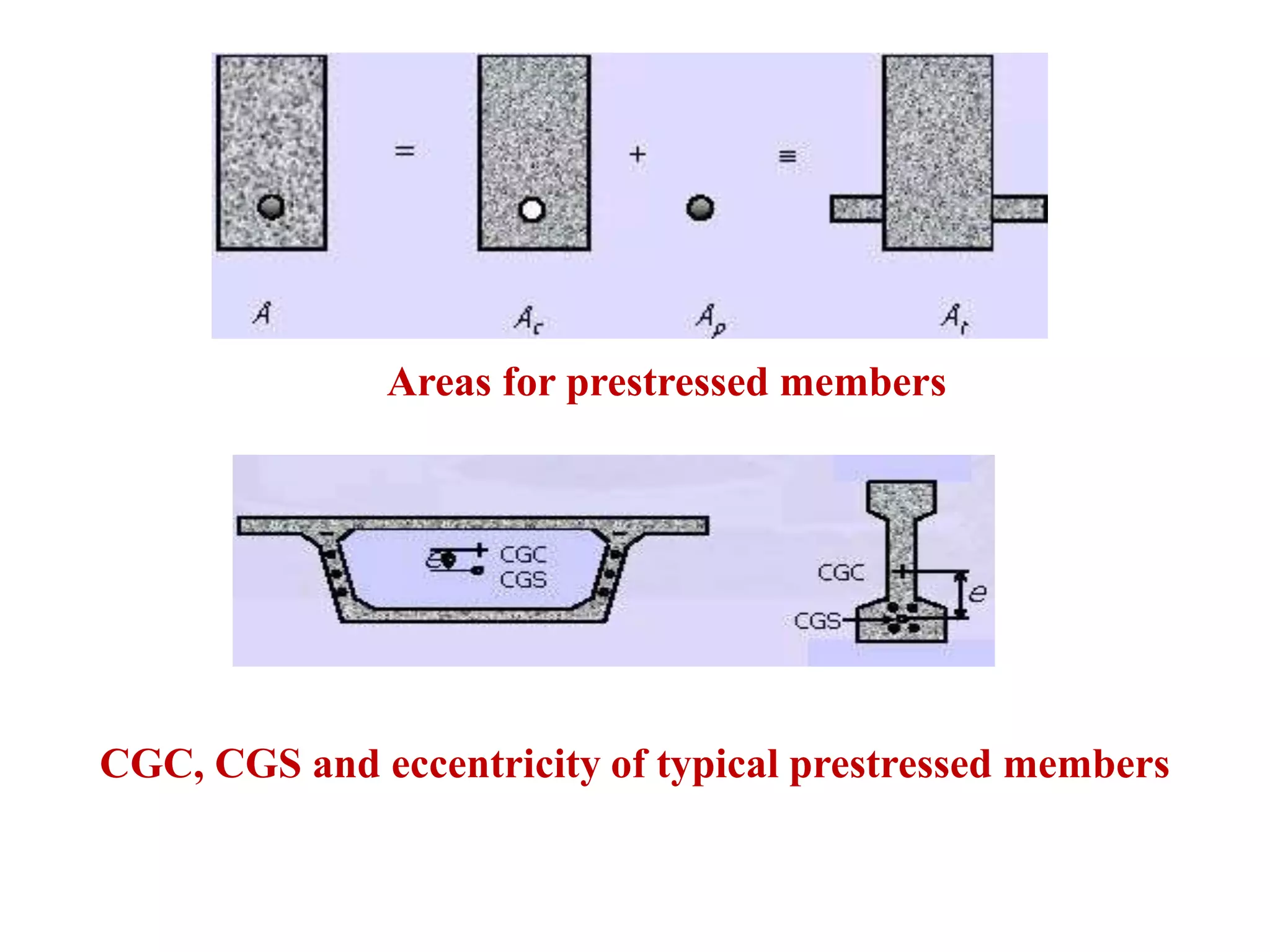 7 losses in prestress | PPTX