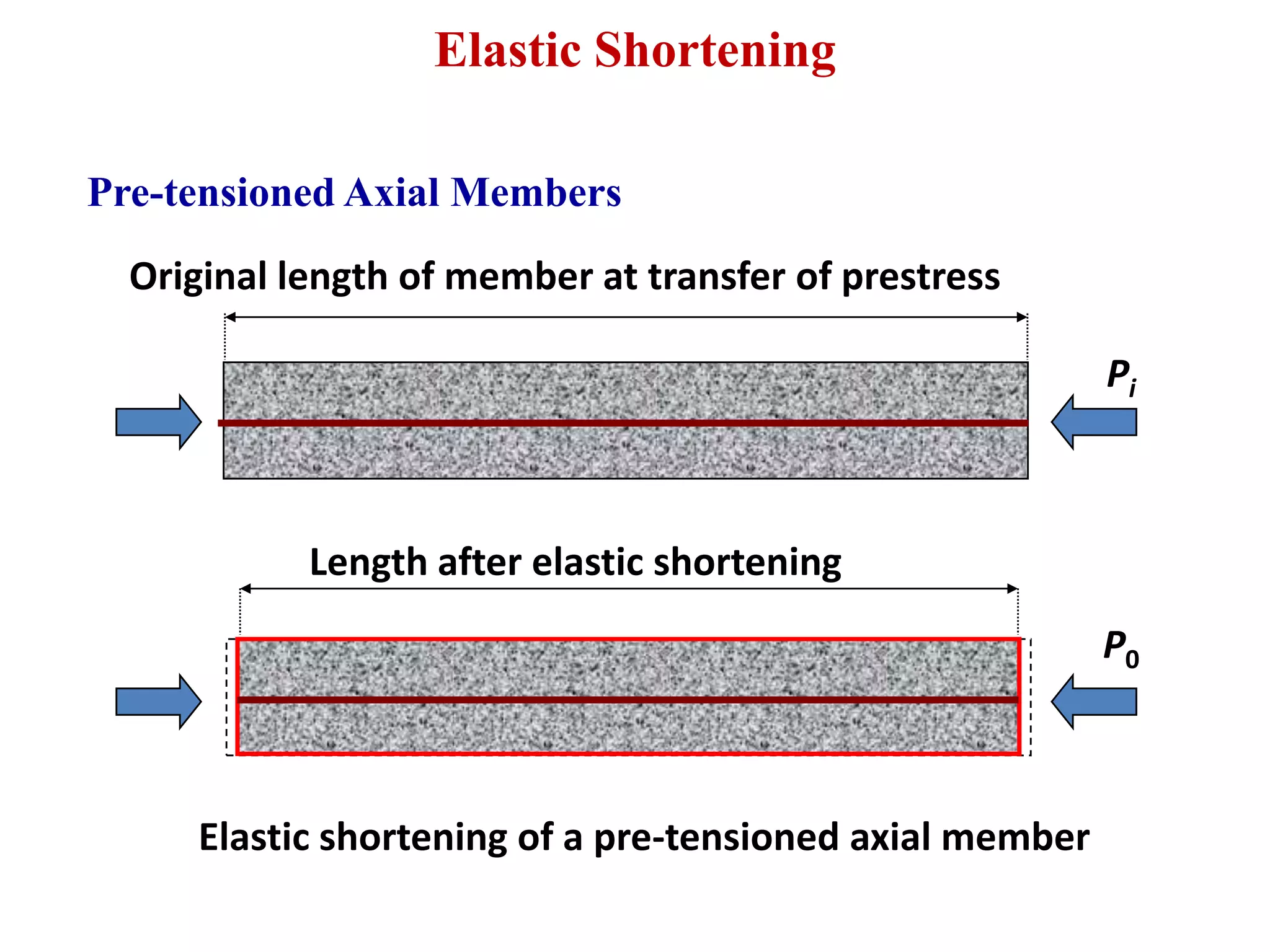 7 losses in prestress | PPTX