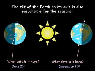 7 l solar system and beyond | PPT