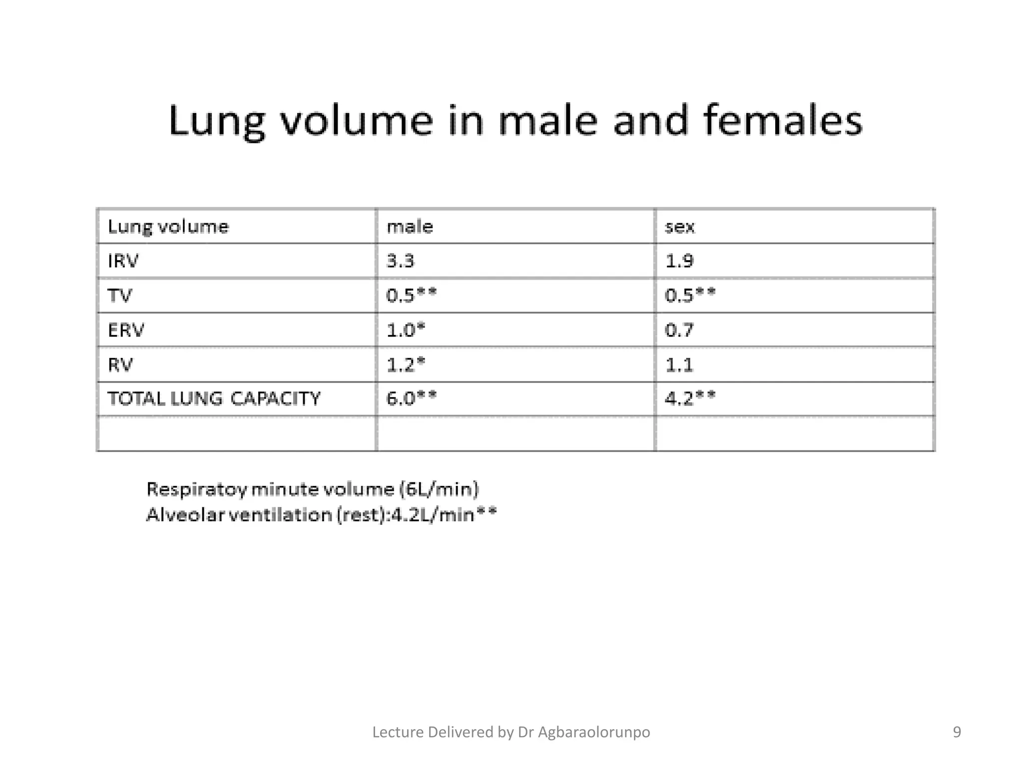 7 Lung volume and lung capacity Lesson.pdf