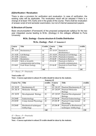 M.Sc.I Zoology Syllabus Credit system | PDF