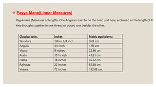 Maan paribhasha in Rasashastra and Bhaishjya Kalpana | PPTX