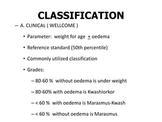 7Macronutrient_deficiencies_of_public_health_importance_in_ethiopia.pptx