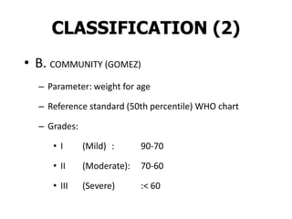 7Macronutrient_deficiencies_of_public_health_importance_in_ethiopia.pptx