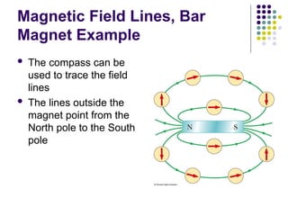 7magnetic fields.ppt for physics lesson in school | PPT