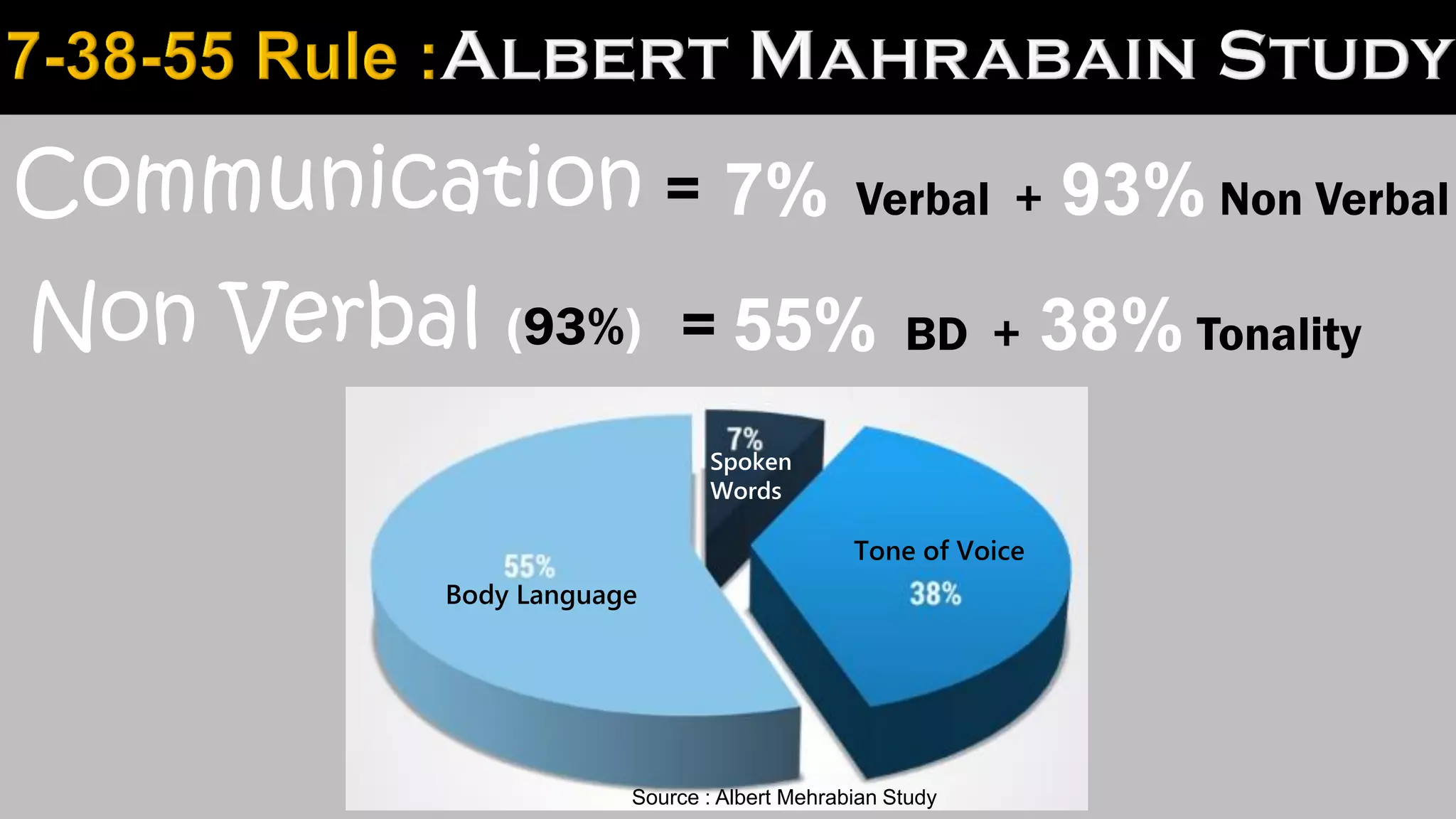 7 mahi communication mantras | PPT