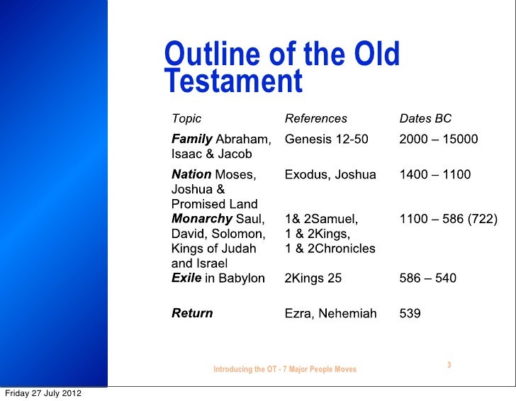 7 major Old Testament moves